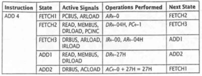 A CPU has the same register set and memory access as | Chegg.com