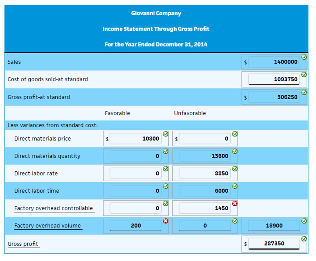 Solved QUESTION 1: Income Statement with Variances Giovanni | Chegg.com