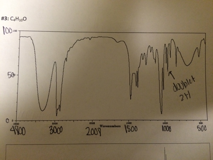 Solved Problem #1: C5H10OA. B. | Chegg.com