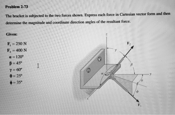 Solved The bracket is subjected to the two forces shown. | Chegg.com