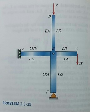 2.3-29 A T-frame structure is composed of pris matic | Chegg.com
