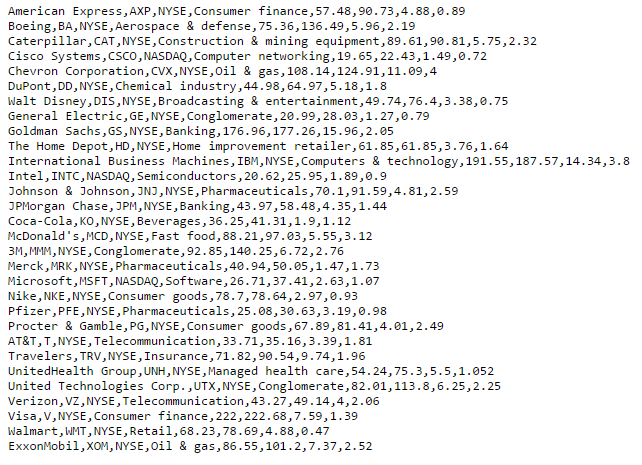 Solved Using Python Write Code For Problem The Text File 4981