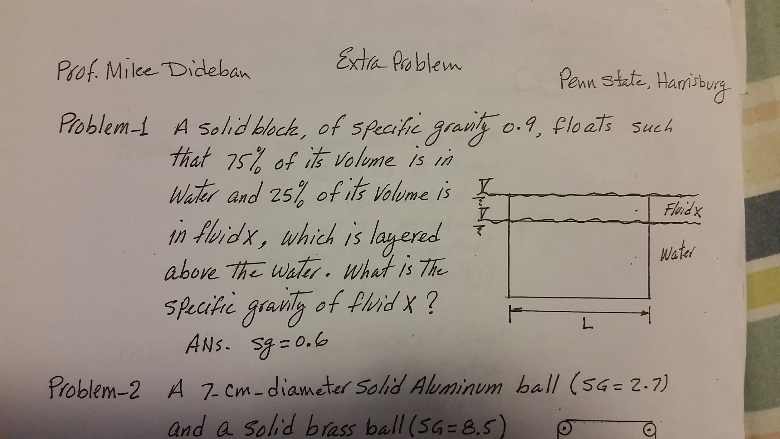 Solved A solid block, of specific gravity 0.9, floats such | Chegg.com