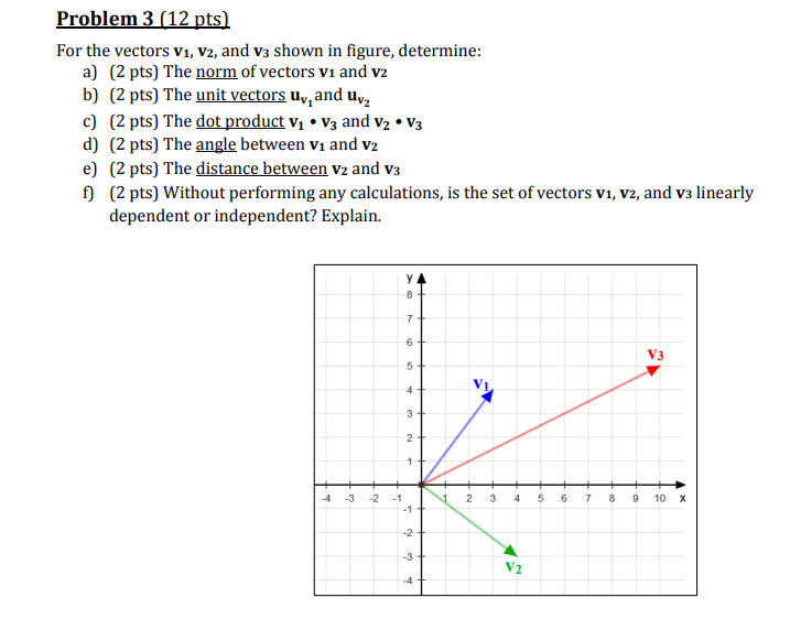 Solved For the vectors v?, V2, and v3 shown in figure, | Chegg.com
