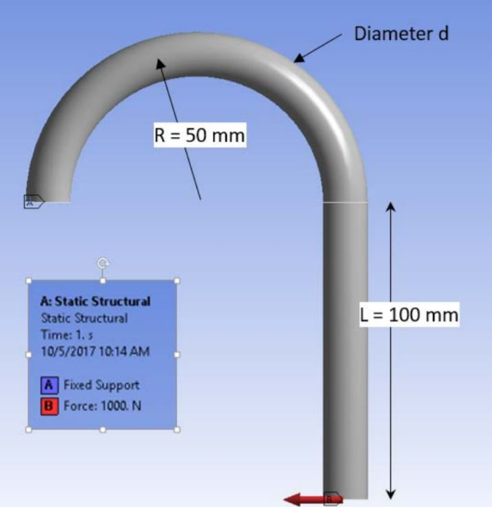 Use Curved beam equations. The round solid bar of | Chegg.com