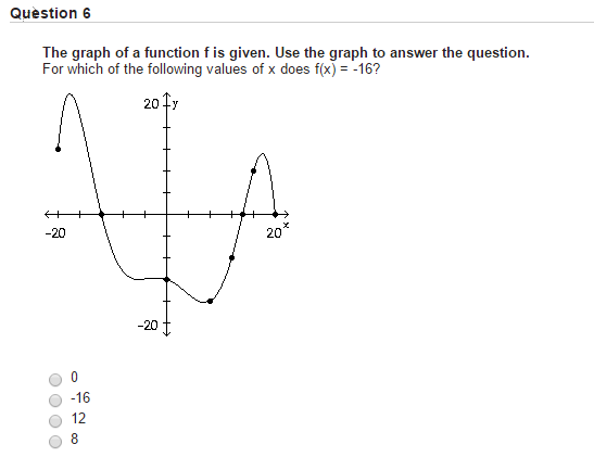 Solved The graph of a function f is given. Use the graph to | Chegg.com