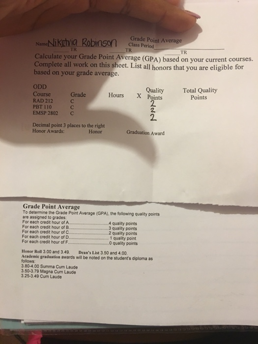 Solved Calculate Your Grade Point Average GPA Based On Chegg