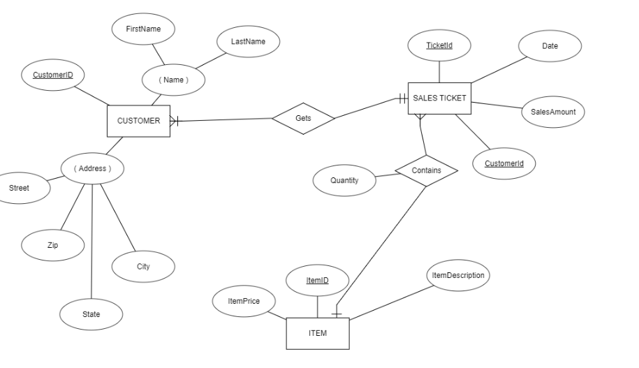 (Solved Homework): Create an ER Diagram and Schema for the following ... (Solved Homework): Create an ER Diagram and Schema for the following ...