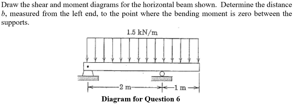 Solved Draw the shear and moment diagrams for the horizontal | Chegg.com