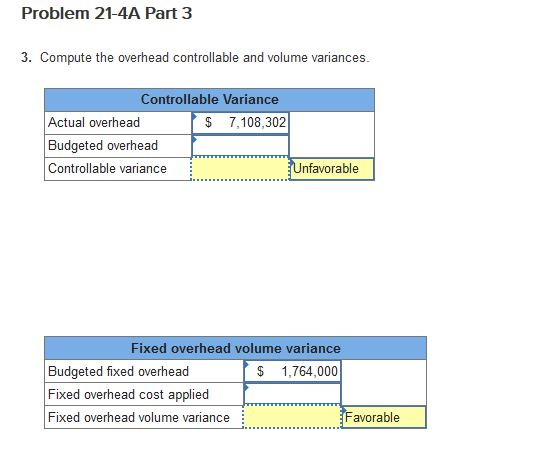 Solved Problem 21-4A Computation of materials, labor, and | Chegg.com