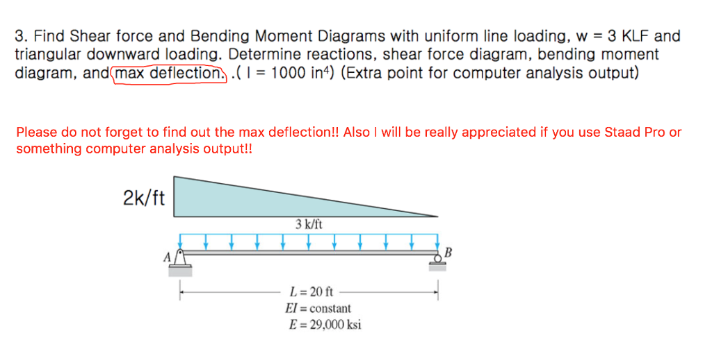 Solved Find Shear force and Bending Moment Diagrams with | Chegg.com