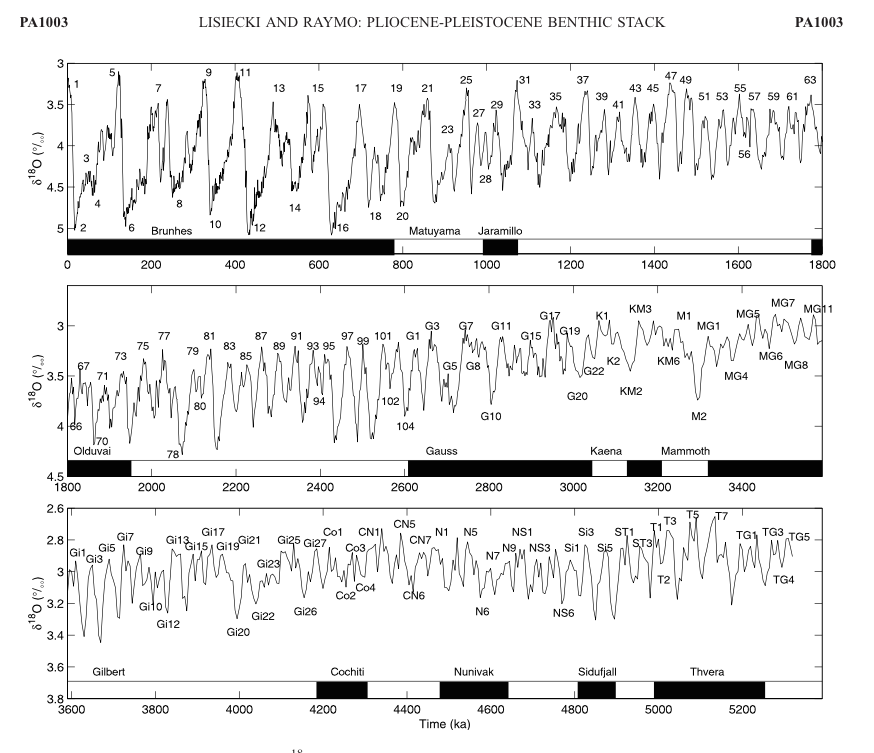 Solved Can you date the following record? Compare the | Chegg.com