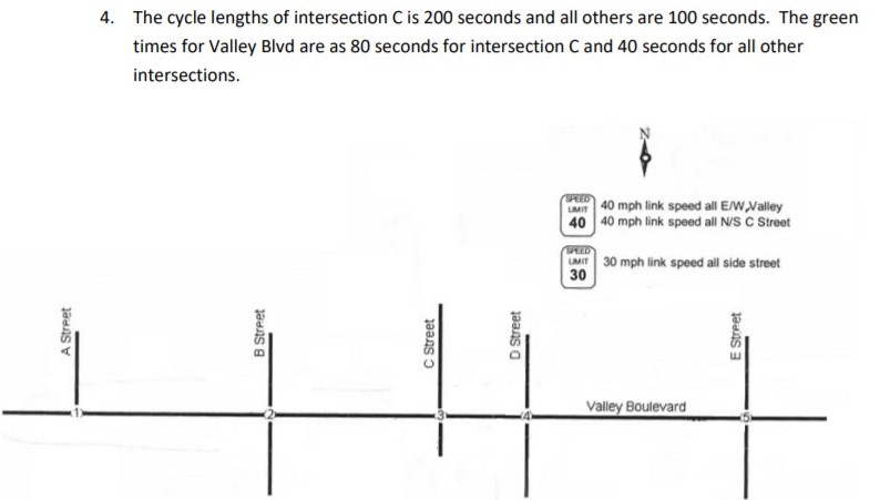 C. Sketch a time-space diagram for the following | Chegg.com