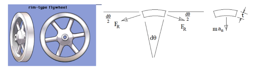 Solved 1) (15 points) Select a radius for your flywheel that | Chegg.com