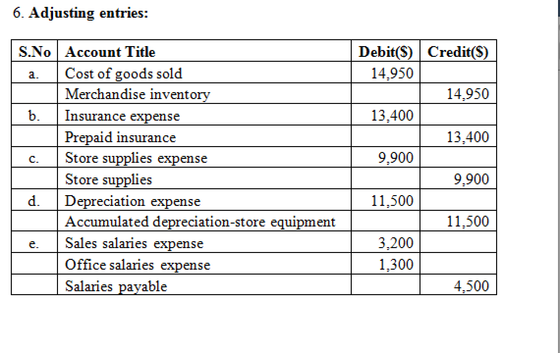 Solved Hi, I only need parts 8 - 10 of this Comprehensive | Chegg.com