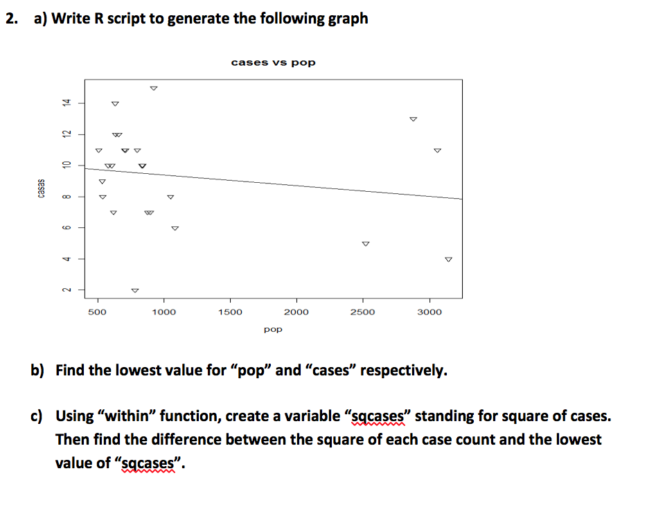 2. a) Write R script to generate the following graph | Chegg.com