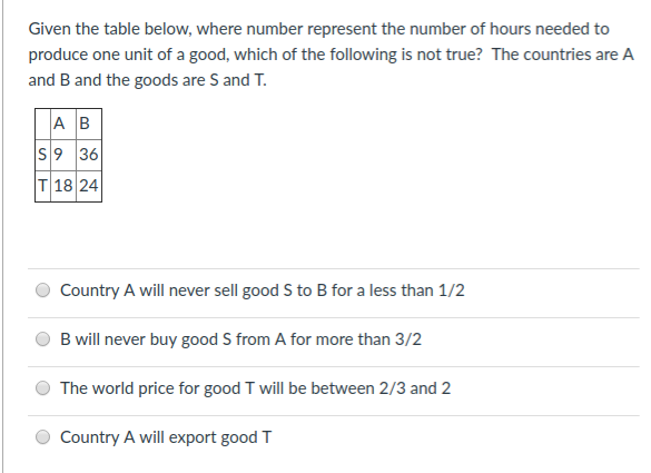 Solved Given the table below, where number represent the | Chegg.com