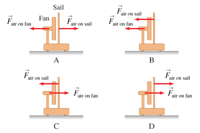 Solved Which of the force diagrams in the figure correctly | Chegg.com