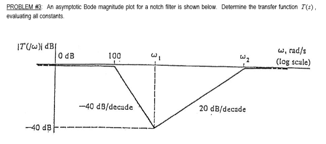 Solved An asymptotic Bode magnitude plot for a notch filter | Chegg.com
