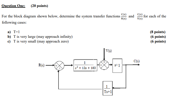 Solved Ouestion One: (20 points) For the block diagram shown | Chegg.com Solved Ouestion One: (20 points) For the block diagram shown | Chegg.com