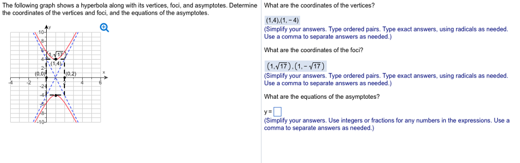 Solved The following graph shows a hyperbola along with its | Chegg.com
