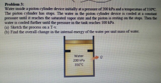 Solved Problem 3: Water inside a piston cylinder device | Chegg.com