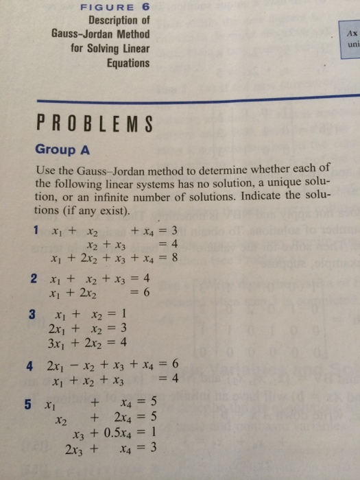 Solved FIGURE 6 Description of Gauss-Jordan Method for | Chegg.com