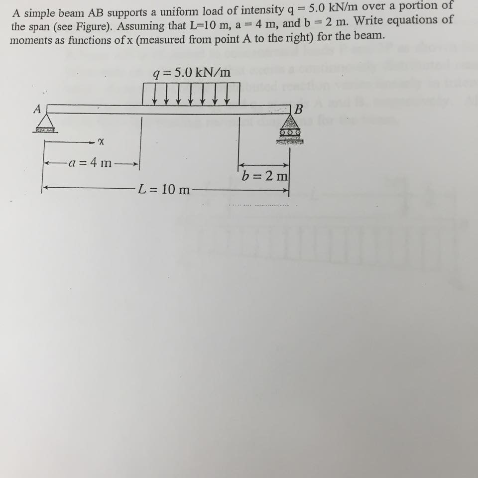 Solved A simple beam AB supports a uniform load of intensity | Chegg.com