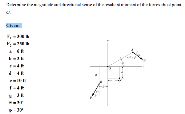 Determine the magnitude and directional sense of the | Chegg.com