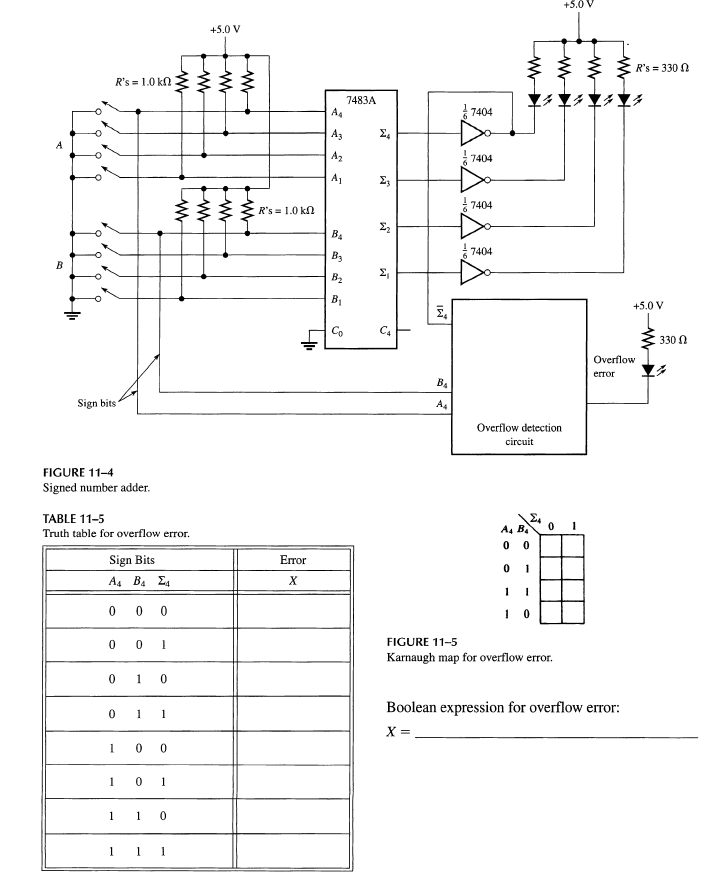 Solved Boolean Expression For Overflow Error X 