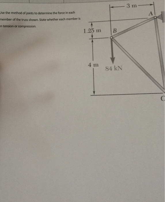 Solved Use the method of joints to determine the force in | Chegg.com