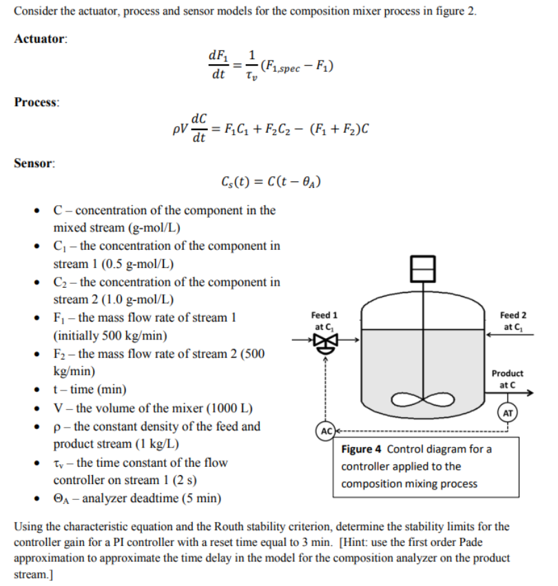 Solved Consider the actuator, process and sensor models for | Chegg.com
