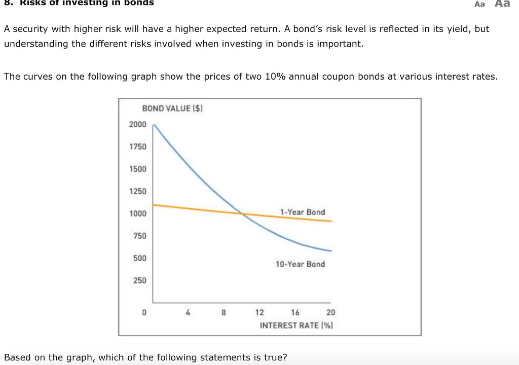 Solved 8. Risks of investing in bonds Aa Aa A security with | Chegg.com