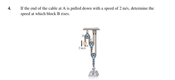 Solved If the end of the cable at A is pulled down with a | Chegg.com