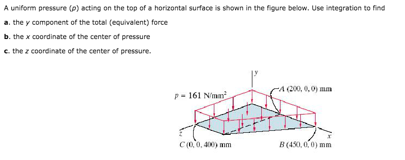 Solved A uniform pressure (p) acting on the top of a | Chegg.com
