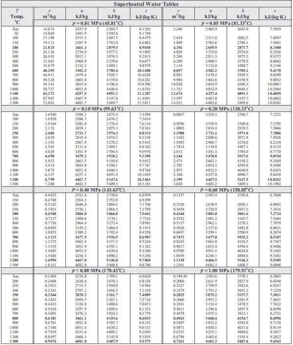 Solved Show each step and explain why you used each | Chegg.com