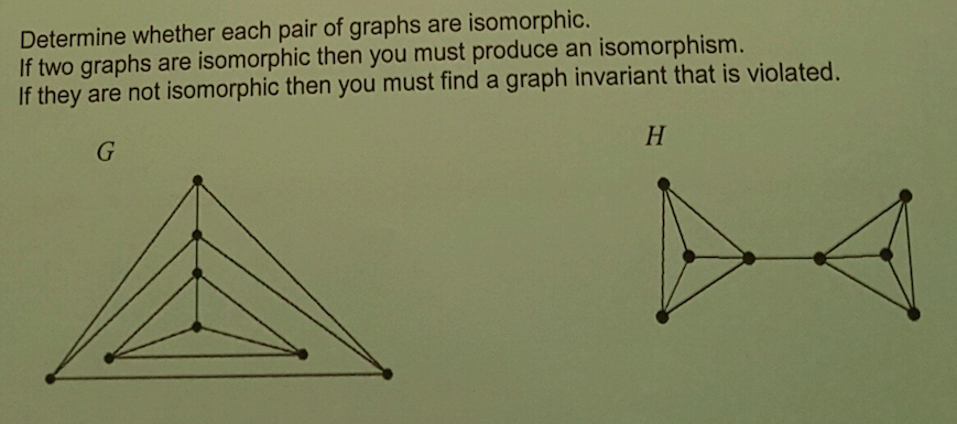 Determine whether each pair of graphs are isomorphic. | Chegg.com