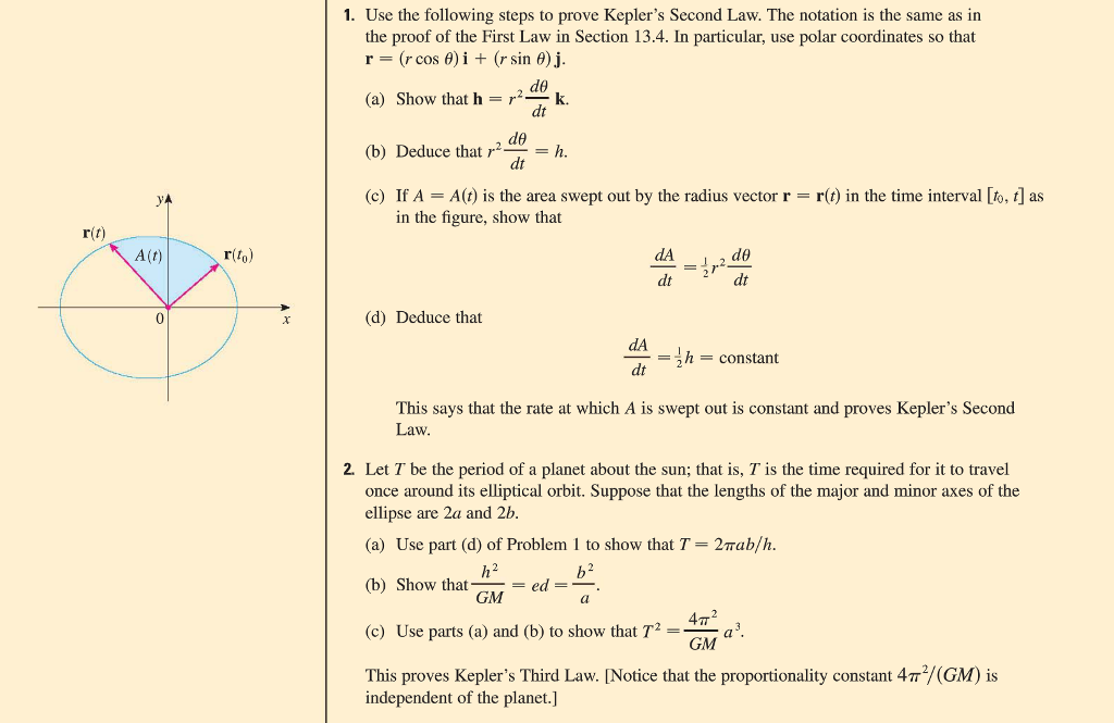 Solved Use the following steps to prove Kepler's Second Law. | Chegg.com