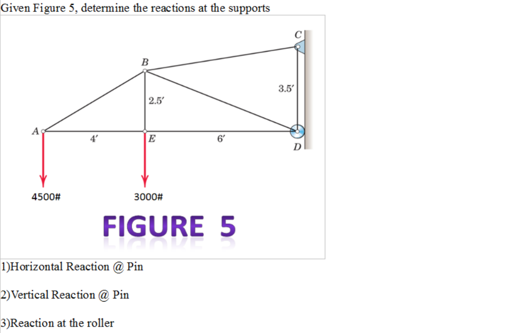 Solved determine the reactions at the supports Horizontal | Chegg.com
