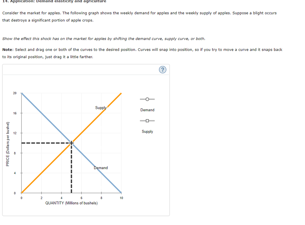 Solved 14. Application: Demand elasticity and agriculture | Chegg.com