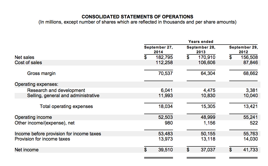 Solved COMMON SIZE FINANCIAL STATEMENTS The Pages Containing Chegg