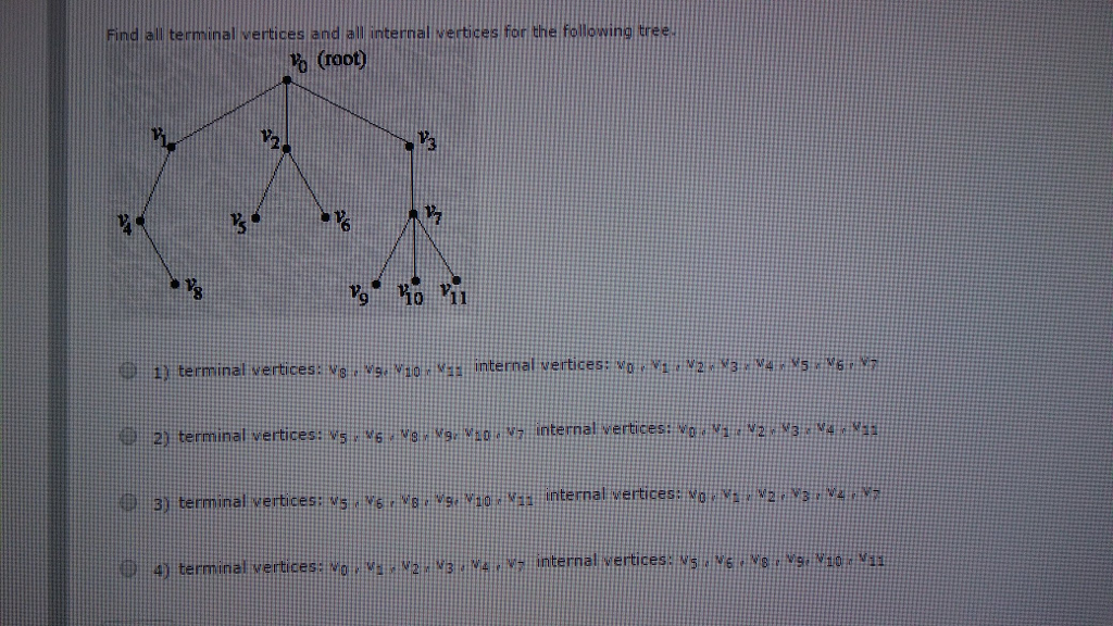 Solved Find all terminal vertices and all internal vertices | Chegg.com