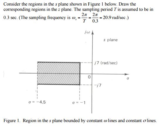 Solved Consider the regions in the s plane shown in Figure 1 | Chegg.com