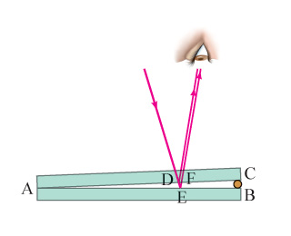 Solved A very fine wire 6.95×10?3 mm in diameter is placed | Chegg.com