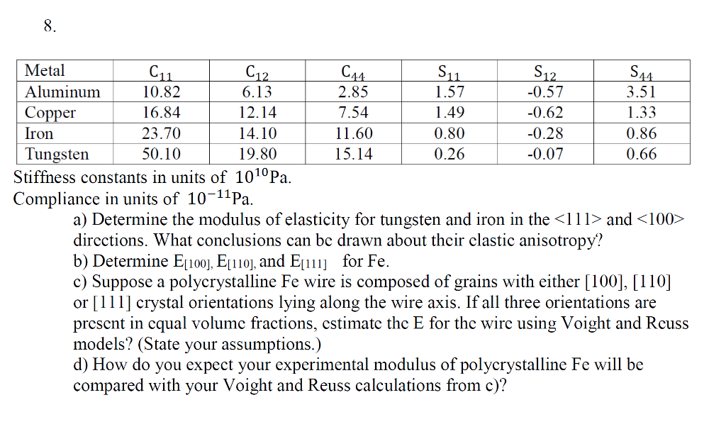 Solved Stiffness constants in units of 10^10Pa. | Chegg.com