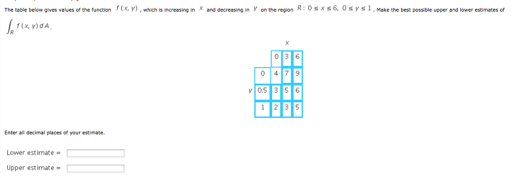 Solved The table below gives values of the function x y), | Chegg.com