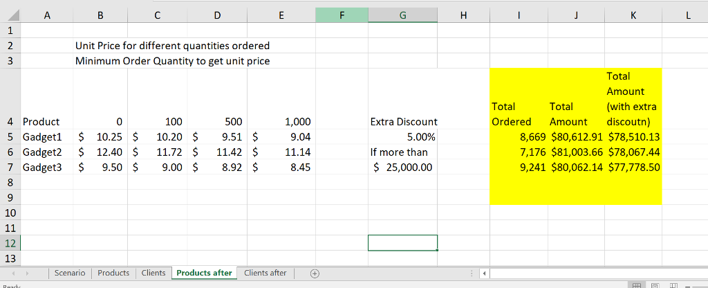 'Write a macro that produces the required sales info. | Chegg.com