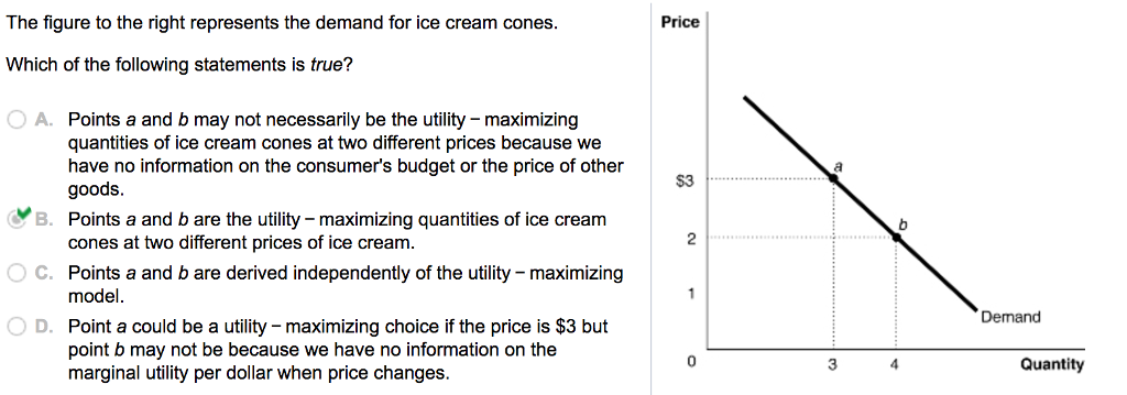 Solved The figure to the right represents the demand for ice | Chegg.com