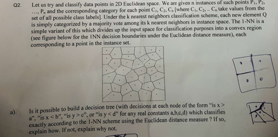 Q2. Let us try and classify data points in 2D | Chegg.com