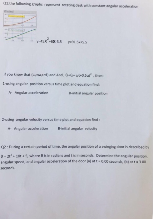 Solved The following graphs represent rotating desk with | Chegg.com